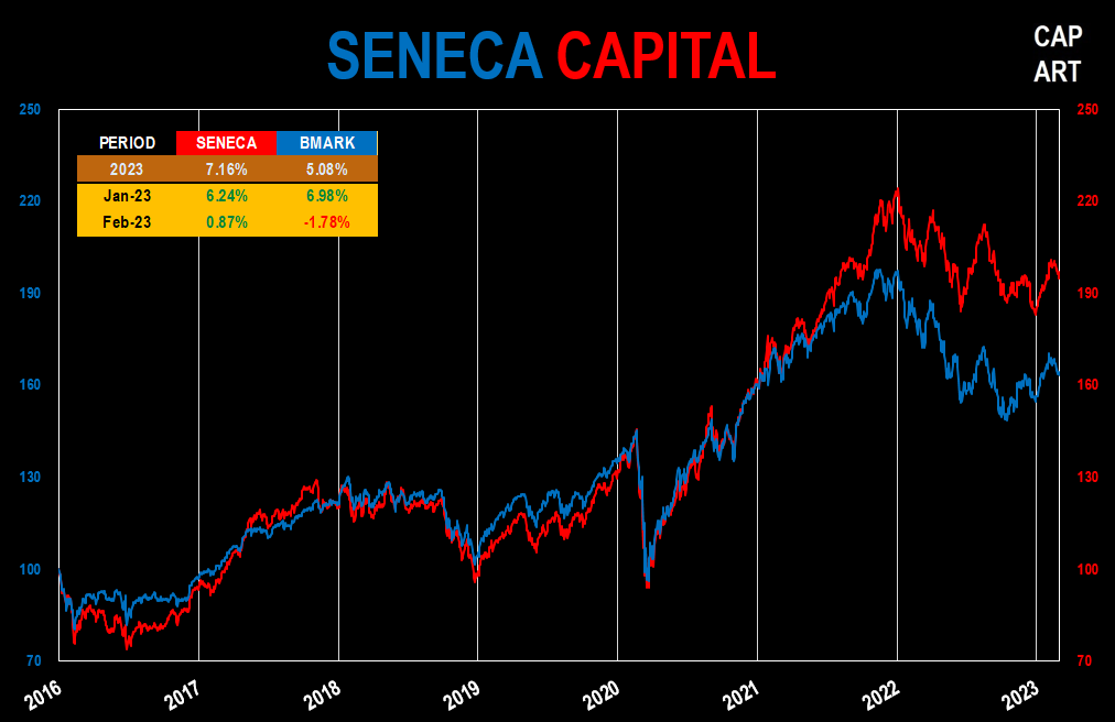 Investi con me • CapitalizzArte